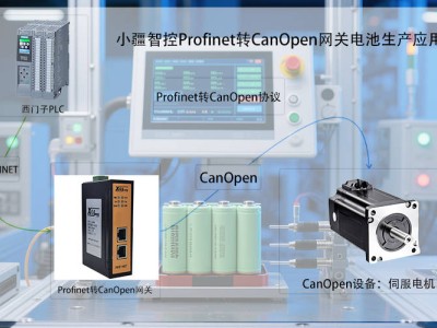 新能源领域，Profinet与CANopen如何无缝牵手？