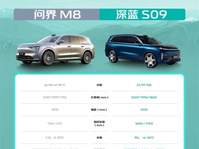 深蓝S09与问界M8对决，高净值家庭更优选究竟花落谁家？