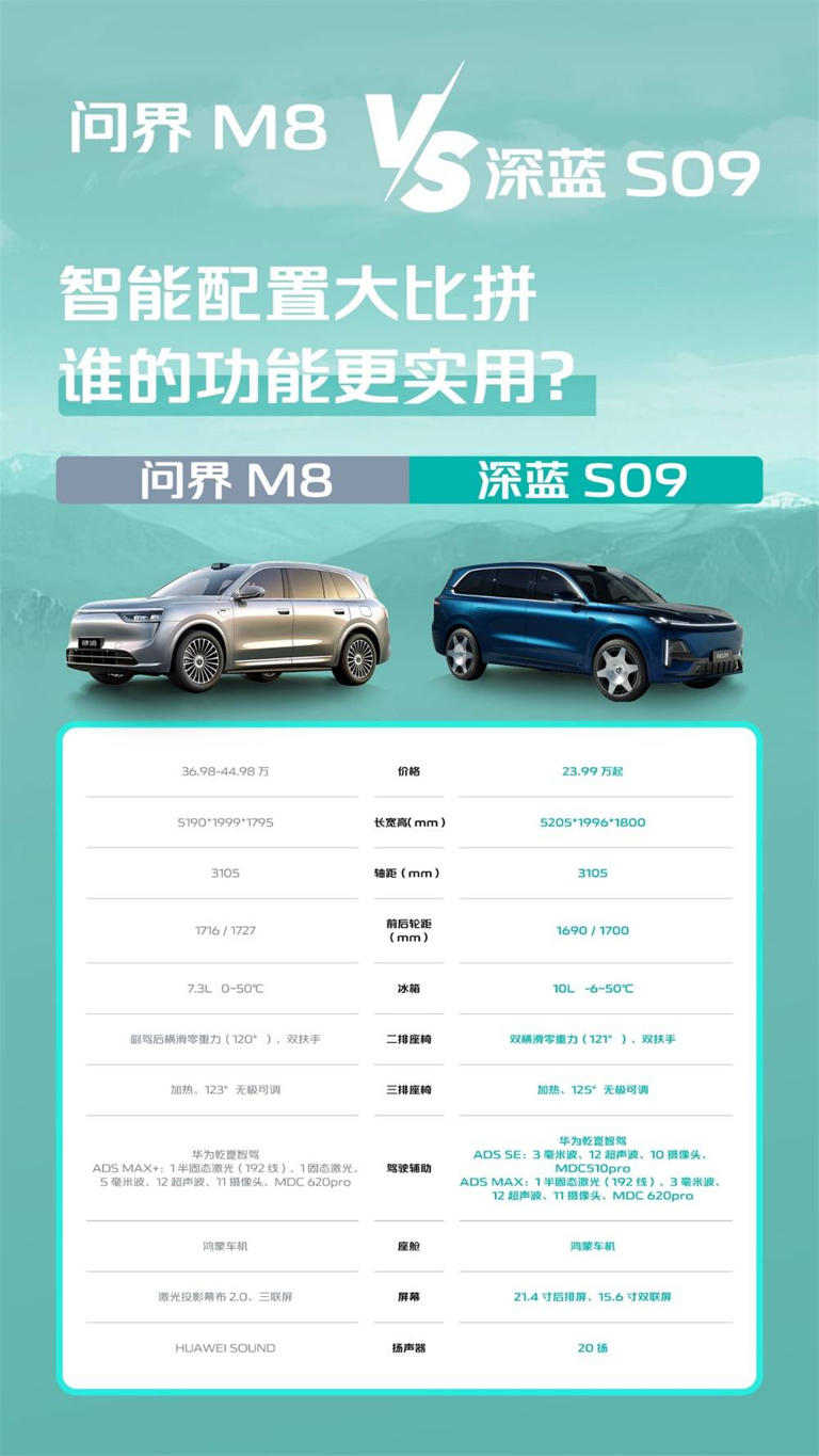 深蓝S09与问界M8对决，高净值家庭更优选究竟花落谁家？