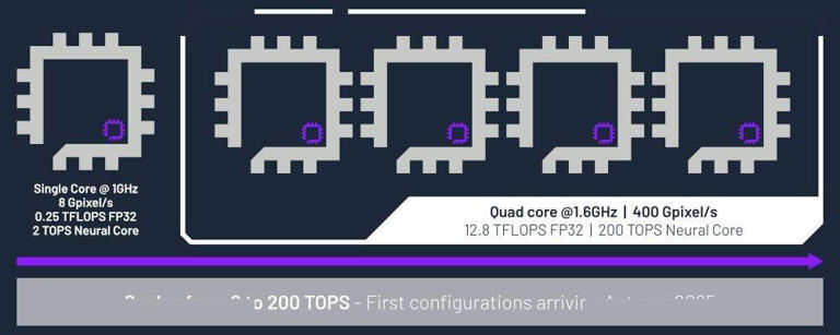 Imagination E系列GPU震撼登场：AI性能飙升400%，边缘计算新王者？