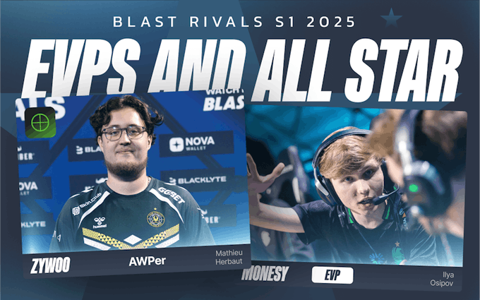 HLTV公布BLAST竞争赛EVP：m0NESY⁠第一EVP，ropz、donk二三