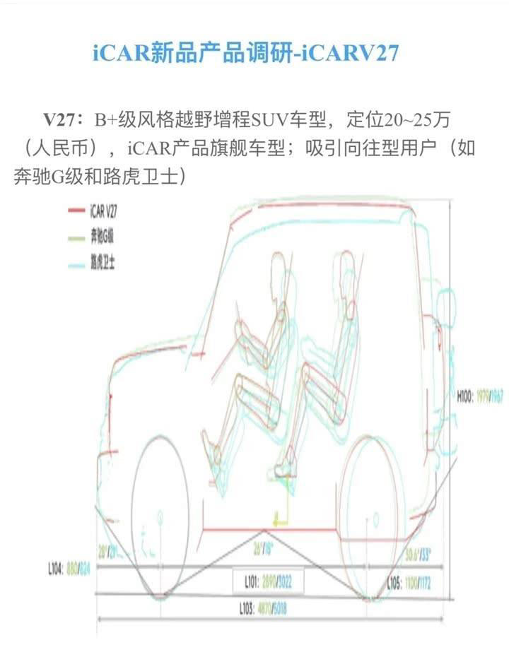 国产“大G”来了？iCAR V27曝光，增程式混动，售价或20-25万