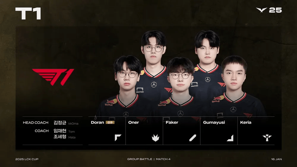 T1官方：Oner和Keria选手因健康原因将缺席赛后粉丝见面会