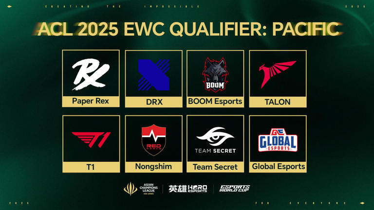 ACL×EWC太平洋预选赛：PRX与T1同组，ZETA与DFM退赛