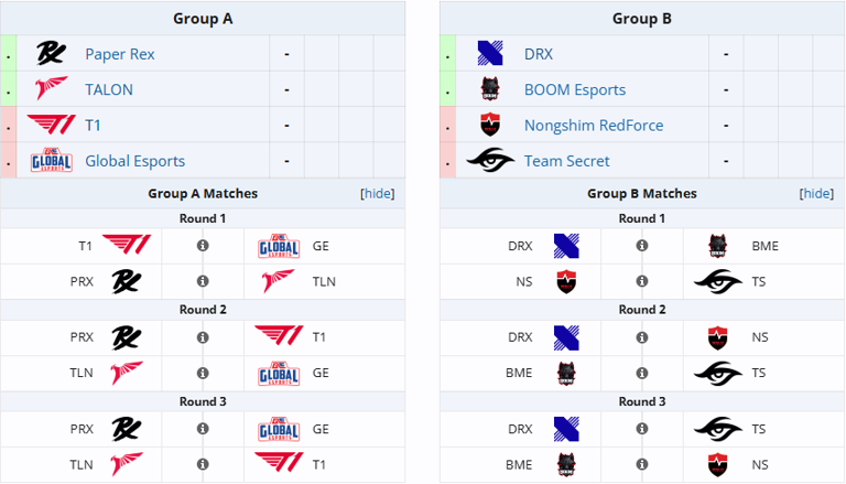 ACL×EWC太平洋预选赛：PRX与T1同组，ZETA与DFM退赛