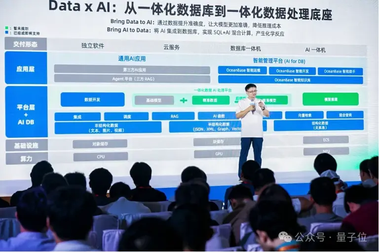 OceanBase全面拥抱AI！首发PowerRAG产品，CTO杨传辉详解AI战略