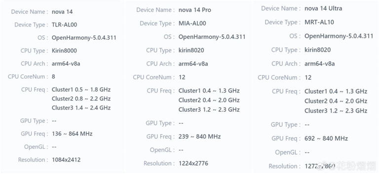 2699起！华为nova14 系列发布：首发麒麟8020，预装鸿蒙5