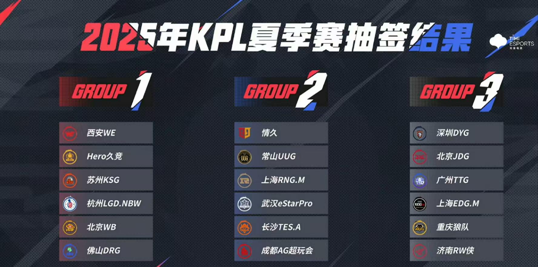 2025KPL夏季赛第一轮分组：AG/ES二组，狼队/RW侠三组