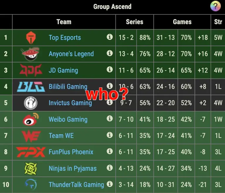 JDG横扫NIP后锁定季后赛，最后一个直通名额，JDG与IG将展开争夺