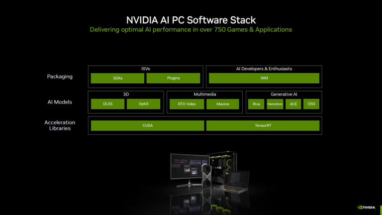 英伟达宣布 TensorRT AI 推理加速面向 GeForce RTX GPU 开放