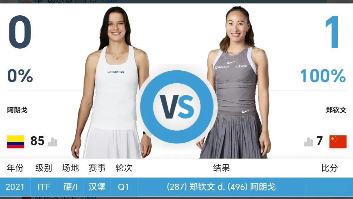 今天冲32强！郑钦文比赛时间调整，CCTV5+延播，获胜奖金达137万