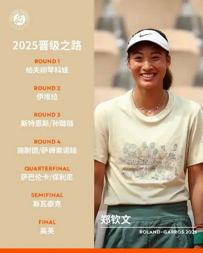 今天冲32强！郑钦文比赛时间调整，CCTV5+延播，获胜奖金达137万