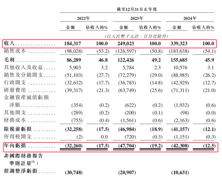 仙工智能IPO：35岁CEO赵越控股53%，妻子丁霞、姻亲表弟叶杨笙都是执董