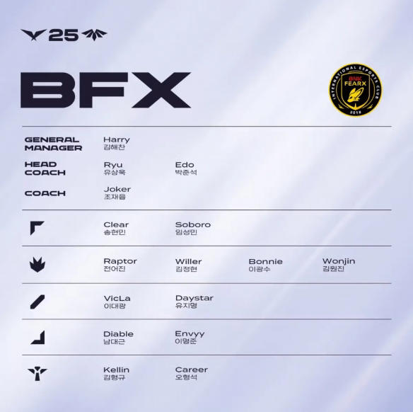 LCK第二赛段5月28日赛程：BFX vs DNF，T1 vs HLE
