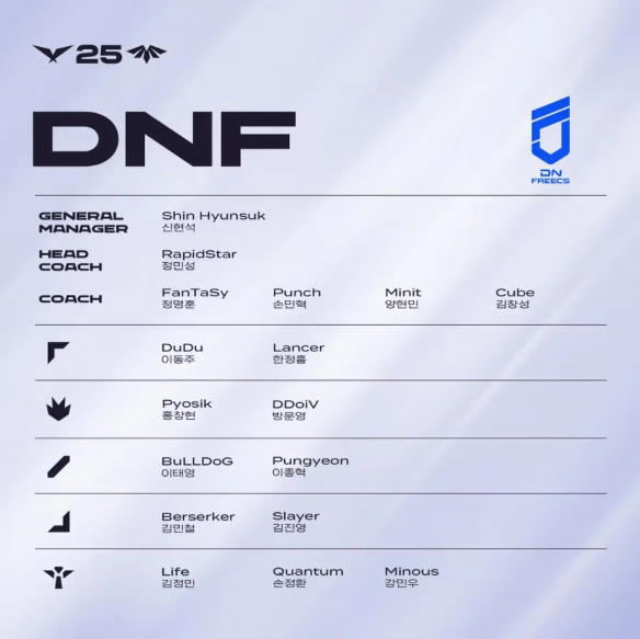 LCK第二赛段5月28日赛程：BFX vs DNF，T1 vs HLE