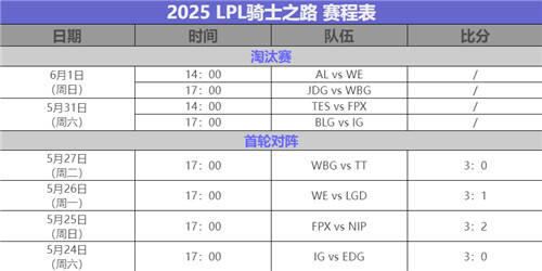 LPL第二赛段骑士之路赛程 LPL骑士之路赛程表一览2025
