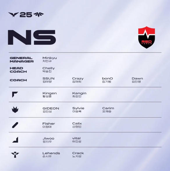 LCK第二赛段5月30日赛程：NS vs T1，DK vs DNF