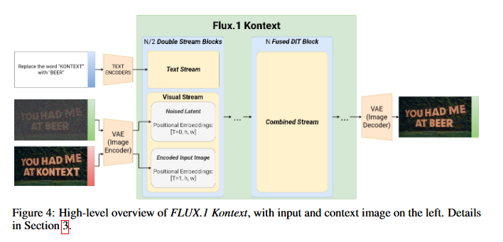 BFL 推出 FLUX.1 Kontex 模型套件，革新AI图像生成技术