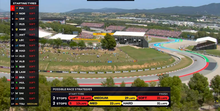 F1西班牙站正赛：皮亚斯特里夺冠，霍肯博格P5，维斯塔潘P10