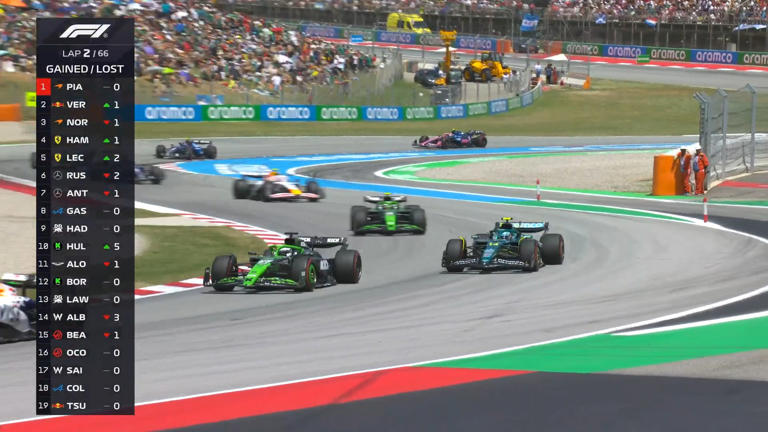 F1西班牙站正赛：皮亚斯特里夺冠，霍肯博格P5，维斯塔潘P10