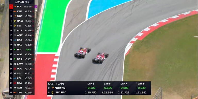 F1西班牙站正赛：皮亚斯特里夺冠，霍肯博格P5，维斯塔潘P10