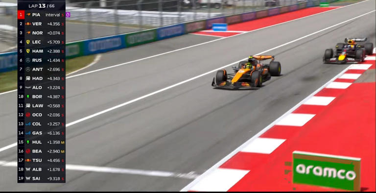 F1西班牙站正赛：皮亚斯特里夺冠，霍肯博格P5，维斯塔潘P10