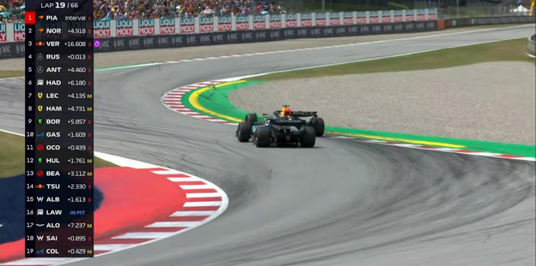 F1西班牙站正赛：皮亚斯特里夺冠，霍肯博格P5，维斯塔潘P10