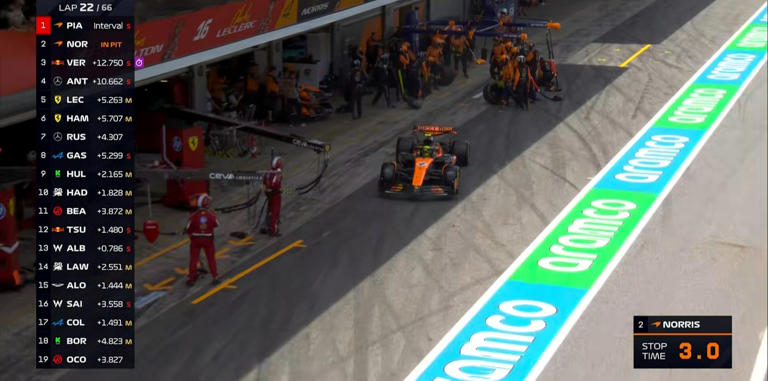 F1西班牙站正赛：皮亚斯特里夺冠，霍肯博格P5，维斯塔潘P10