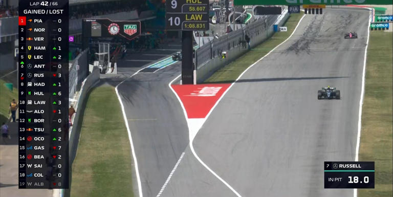 F1西班牙站正赛：皮亚斯特里夺冠，霍肯博格P5，维斯塔潘P10