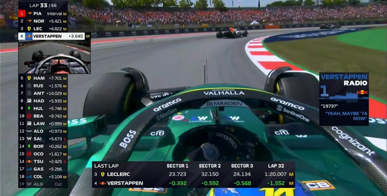 F1西班牙站正赛：皮亚斯特里夺冠，霍肯博格P5，维斯塔潘P10