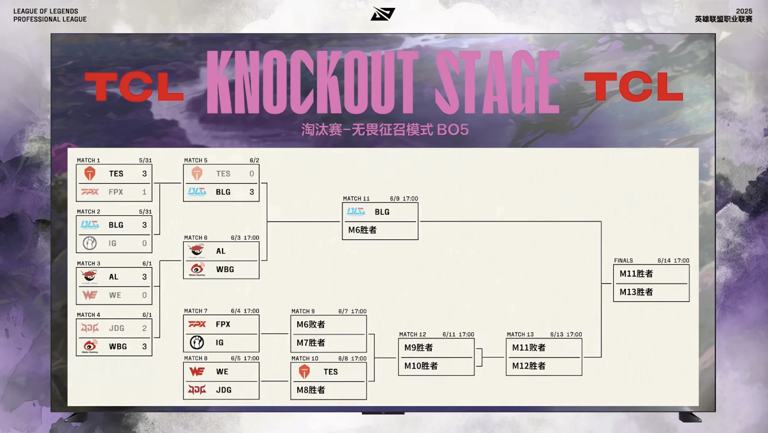 2025LPL第二赛段淘汰赛DAY4虎扑墙：AL vs WBG（BO5）