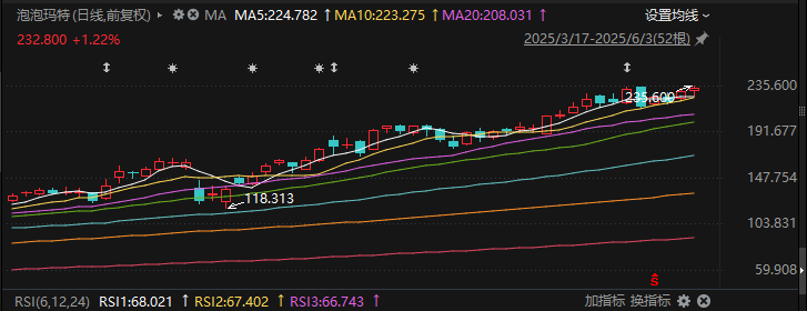 “苏超”爆火！300651，“20cm”涨停