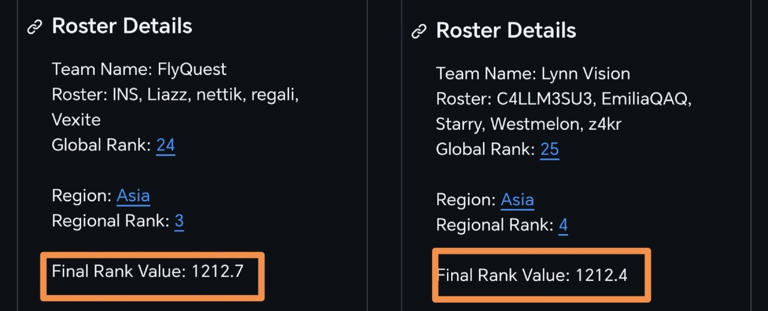 天禄世界第18重返科隆大教堂，LVG差0.3分无缘IEM科隆
