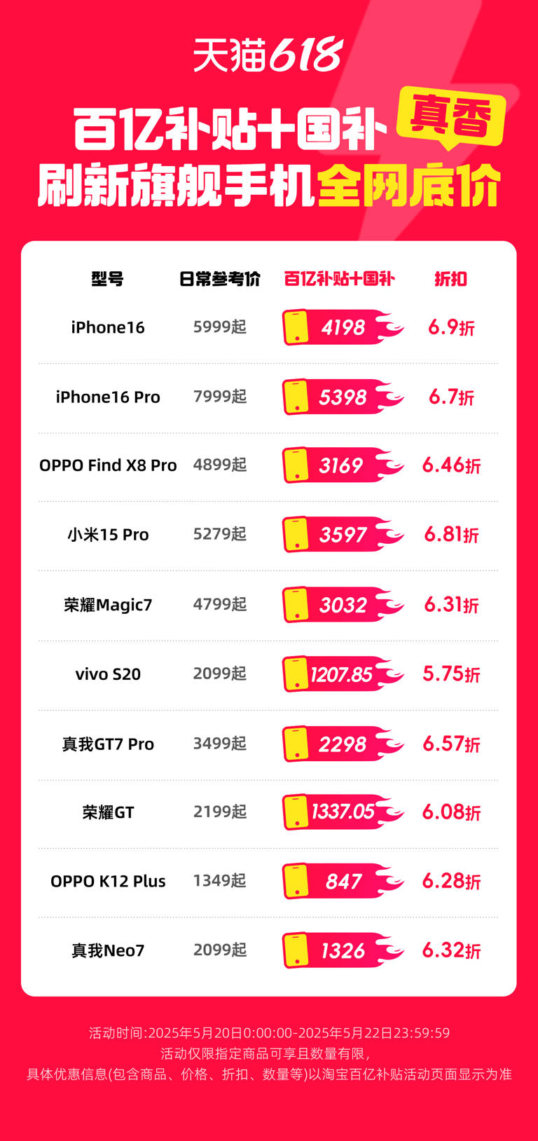 “618”淘宝“百亿补贴”叠加国补 苹果、小米、OPPO等旗舰手机价格再创新低
