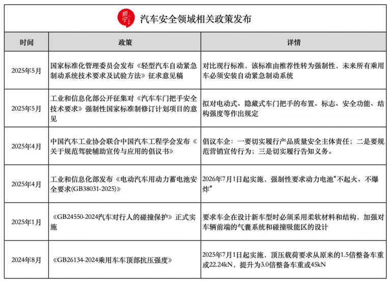 “3·29”事故后续：行业卷安全，小米上YU7