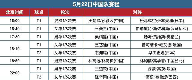 中央5台直播乒乓时间表：5月22日CCTV5直播节目表，CCTV5+节目单