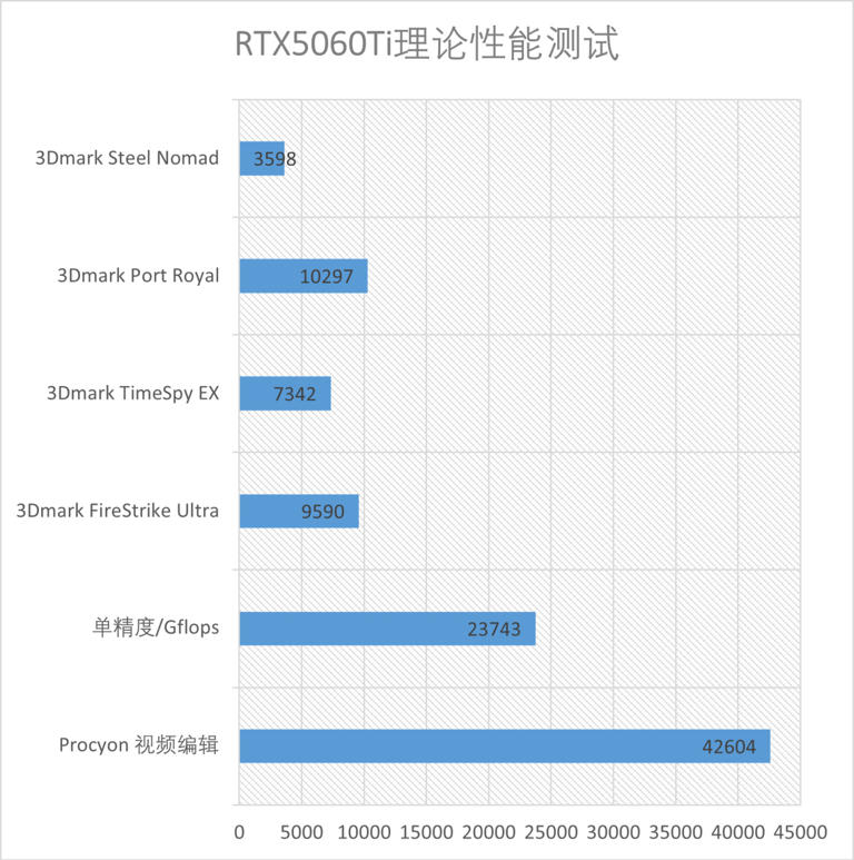 RTX5060Ti 16GB游戏性能测评：咱平民玩家也能入的50系