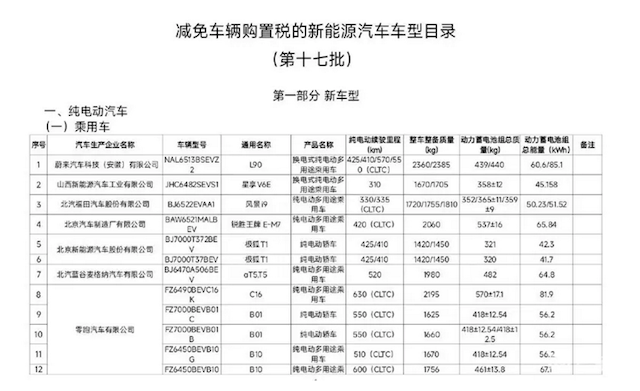 10万级纯电家轿！零跑B01续航信息曝光：56.2kWh电池提供550km续航