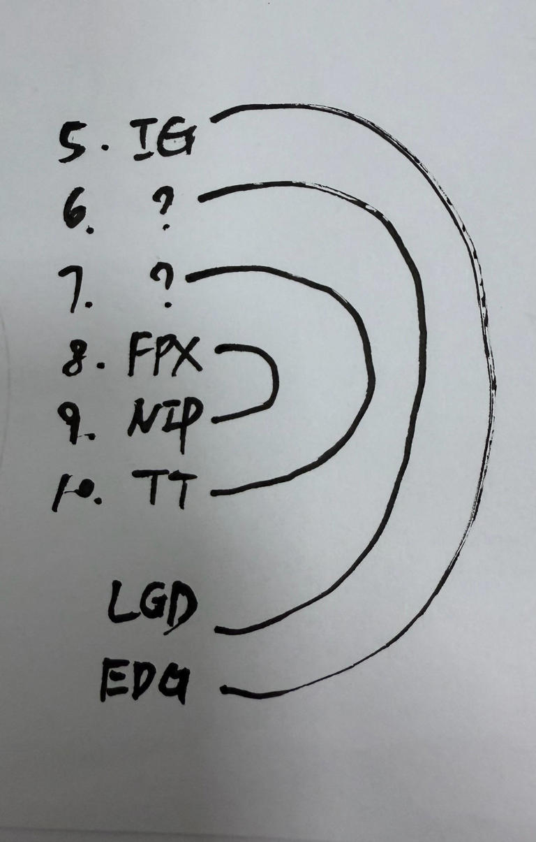 王多多：WE与WBG胜负会影响排名，谁赢谁战LGD，谁输谁打TT