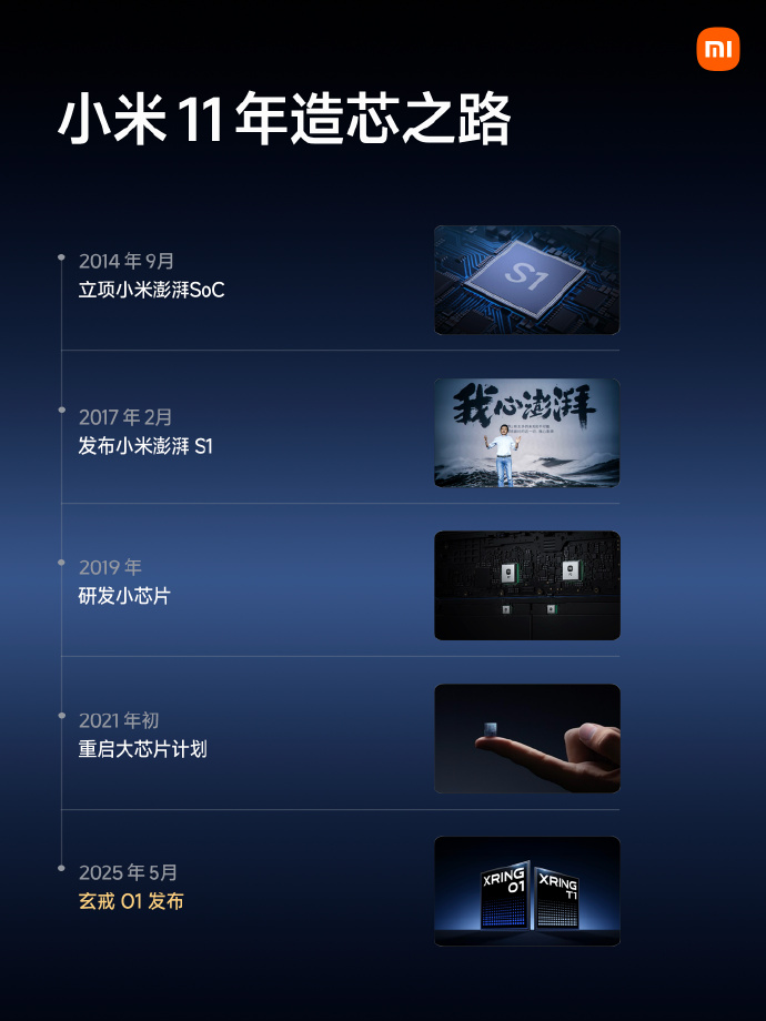 热闻|除了玄戒o1和YU7，小米这场发布会还官宣了这些新品