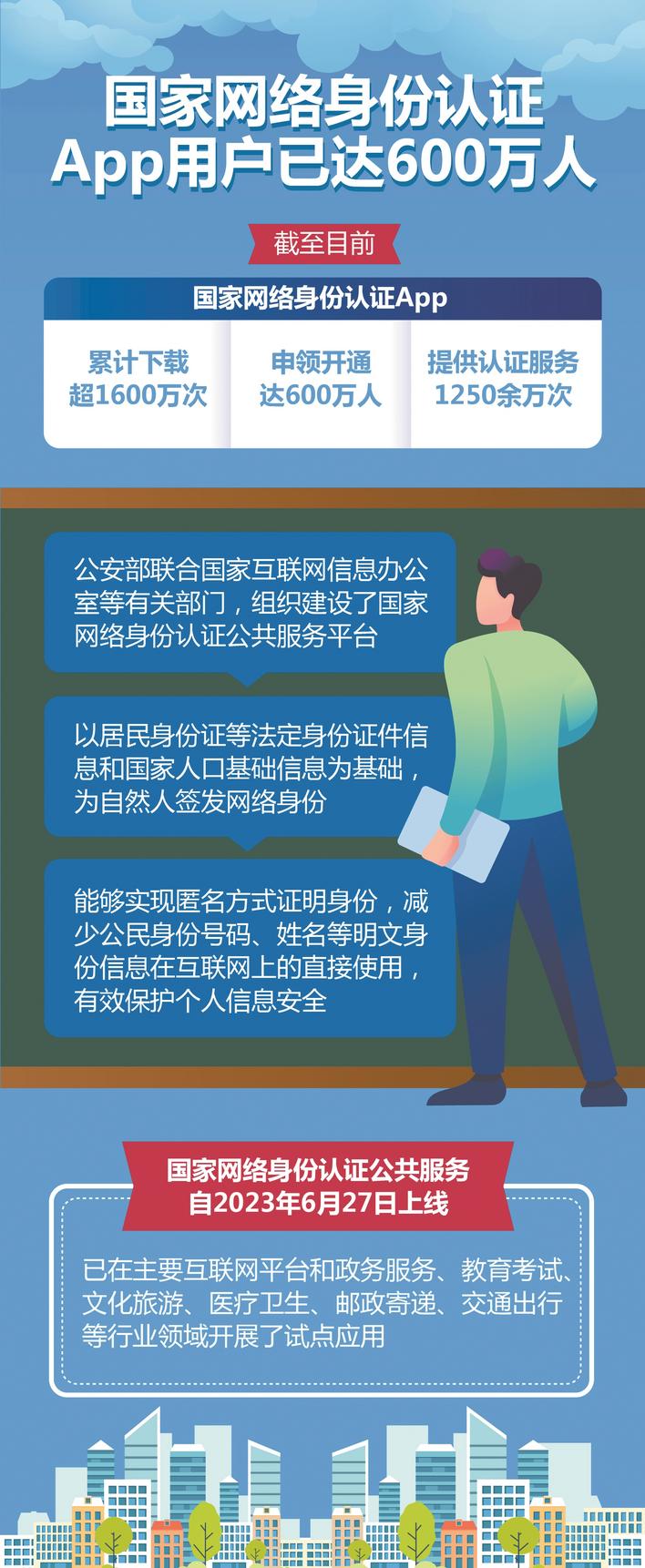 实现身份信息“可用但不可见”