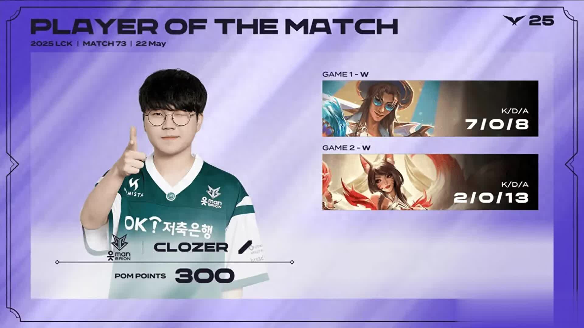 T1晋级LCK季后赛，Faker力挺Uzi！