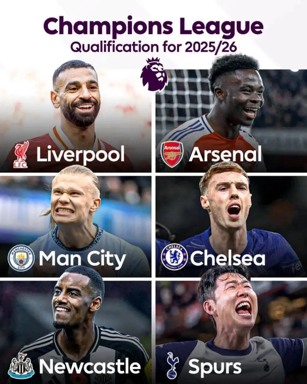 英超大结局：下赛季9队出征欧战 曼联最终排名第15