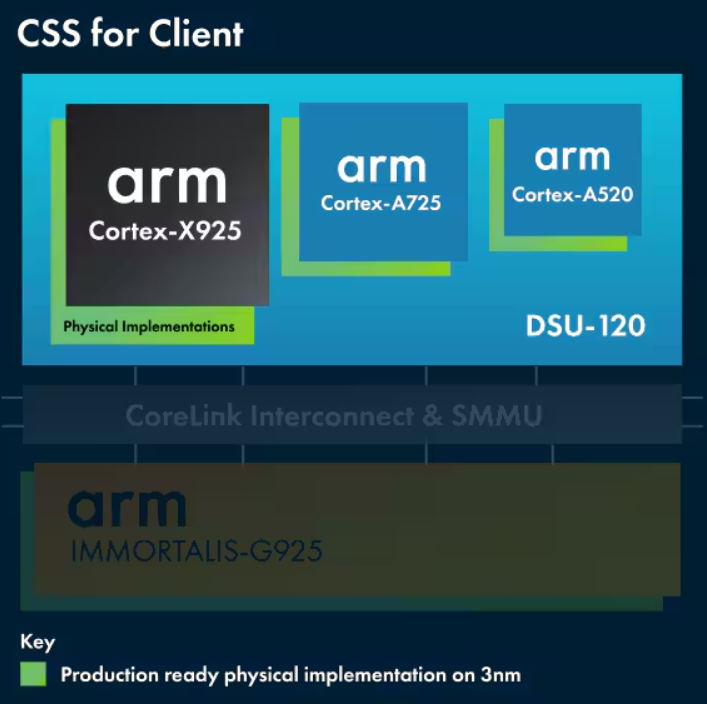小米玄戒负责人朱丹：玄戒 O1 并非基于 Arm CSS 软核或硬核方案