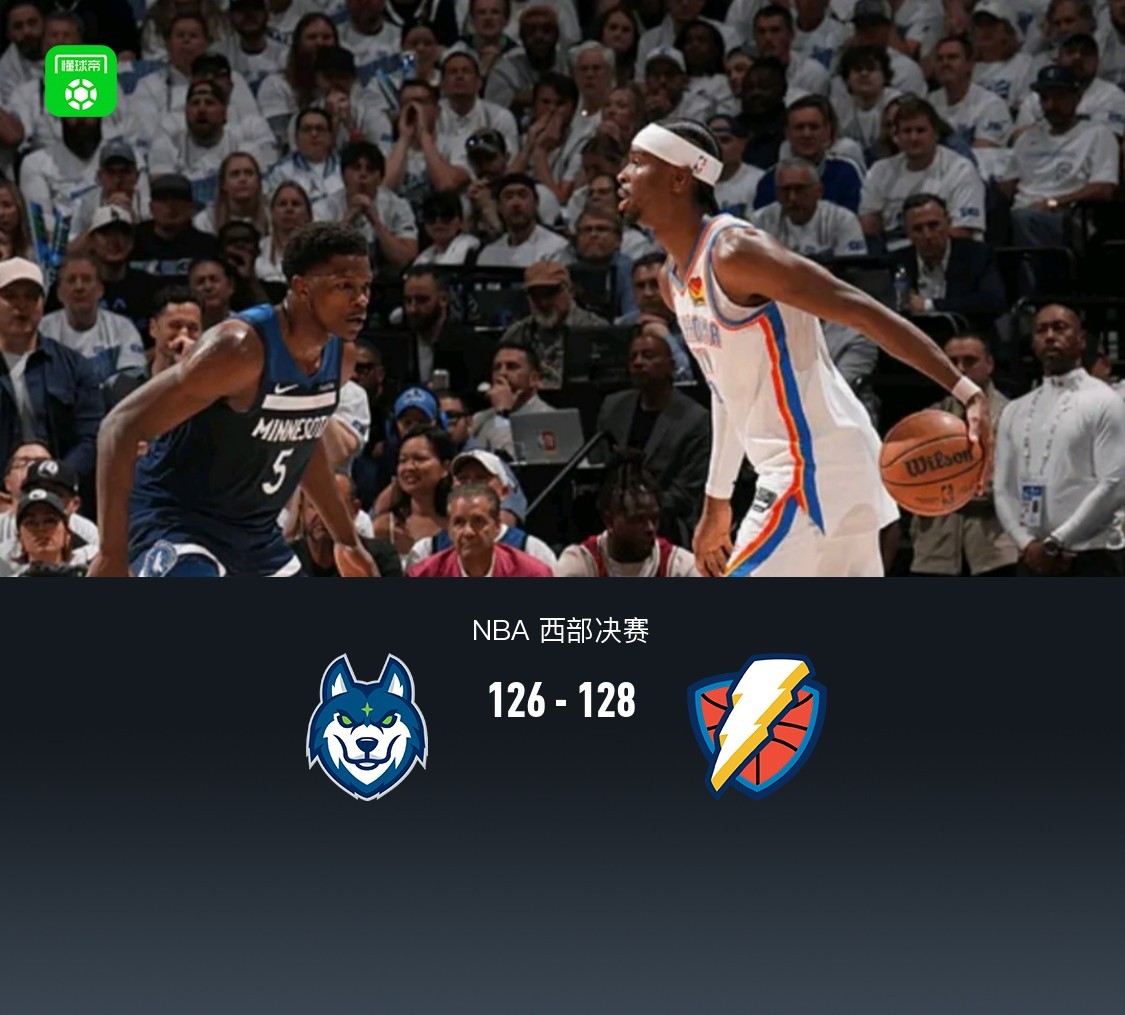 雷霆128-126险胜森林狼3-1夺赛点，亚历山大40+9+10，爱德华兹16+6