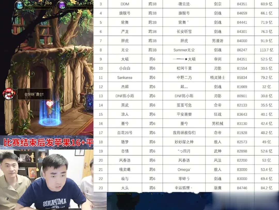 DNF：4亿装备集结，旭旭宝宝2亿独领风骚！