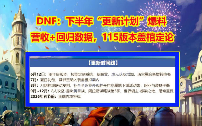 DNF下半年更新计划爆料！营收回归数据定115版本走向