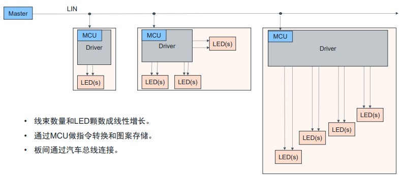 从装饰到交互，艾迈斯欧司朗OSP开放协议重构动态照明交互脉络