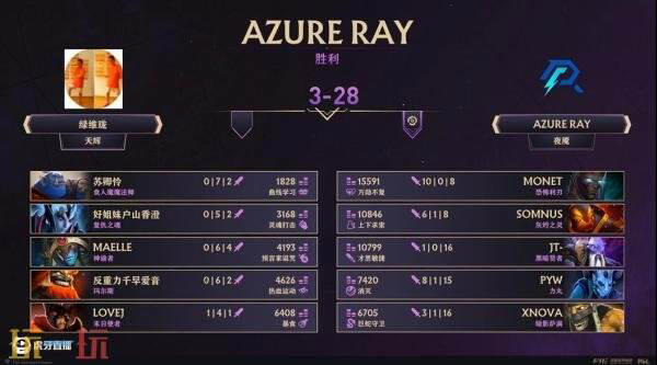 DOTA2 TI14中国区海选A轮比赛全部结束！Azure Ray成功晋级预选！
