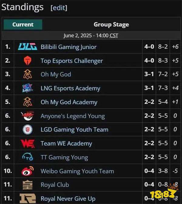 RNG这是要解散了？两队弃赛LDL或将面临处罚？！